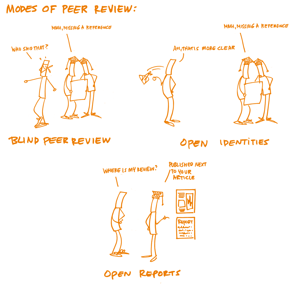 Open Peer Review, Metrics and Evaluation · GitBook
