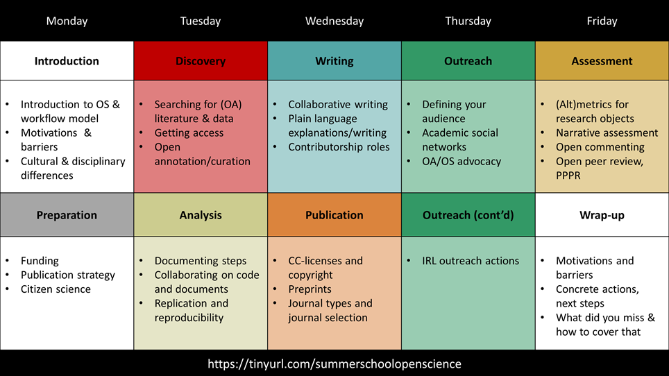 Examples And Practical Guidance GitBook Examples And Practical Guidance GitBook
